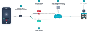 Why Flowroute | Flowroute - SIP Trunking, VoIP, and Messaging
