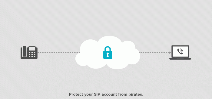 5 Essential VoIP Account Fraud Controls | Flowroute - SIP Trunking ...